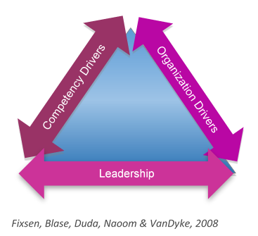 I-SCI TIP #3: YOU CAN ONLY CHOOSE 2…